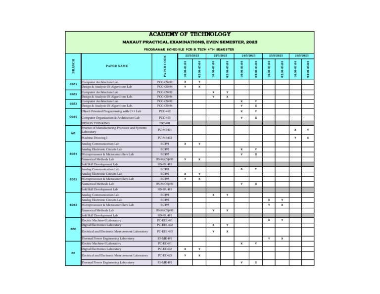 B.Tech 4th Semester - MAKAUT Practical Examinations - Even Semester ...