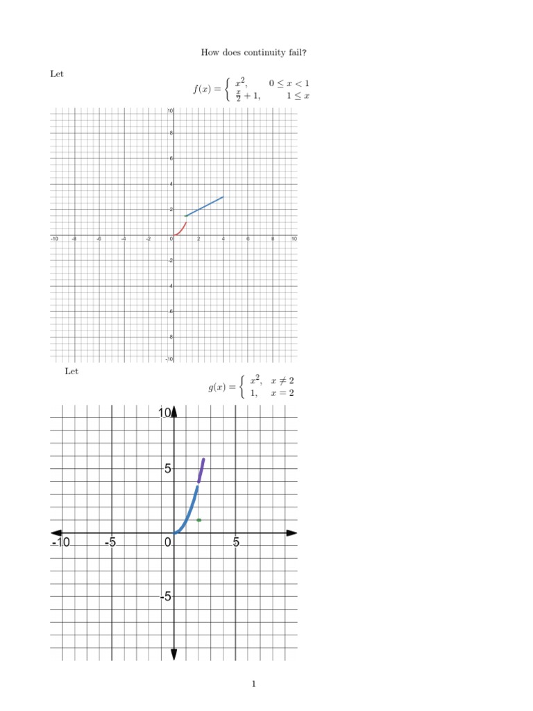 M3.3 How Continuity Fails | PDF | Continuous Function | Sequence