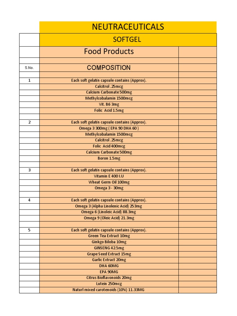 Neutraceuticals Softgel Approval List | PDF | Magnesium ...
