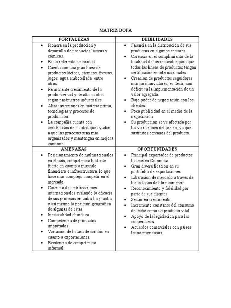 Matriz Dofa | PDF | Leche | Exportaciones