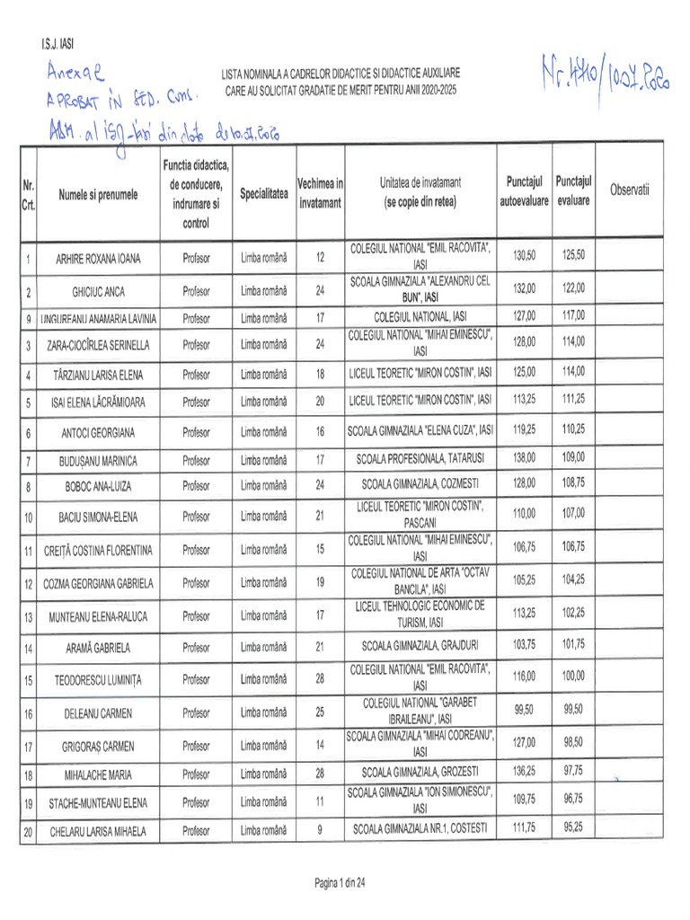 Tabel Nominal Punctaje Gradatii Aprobate in CA | PDF
