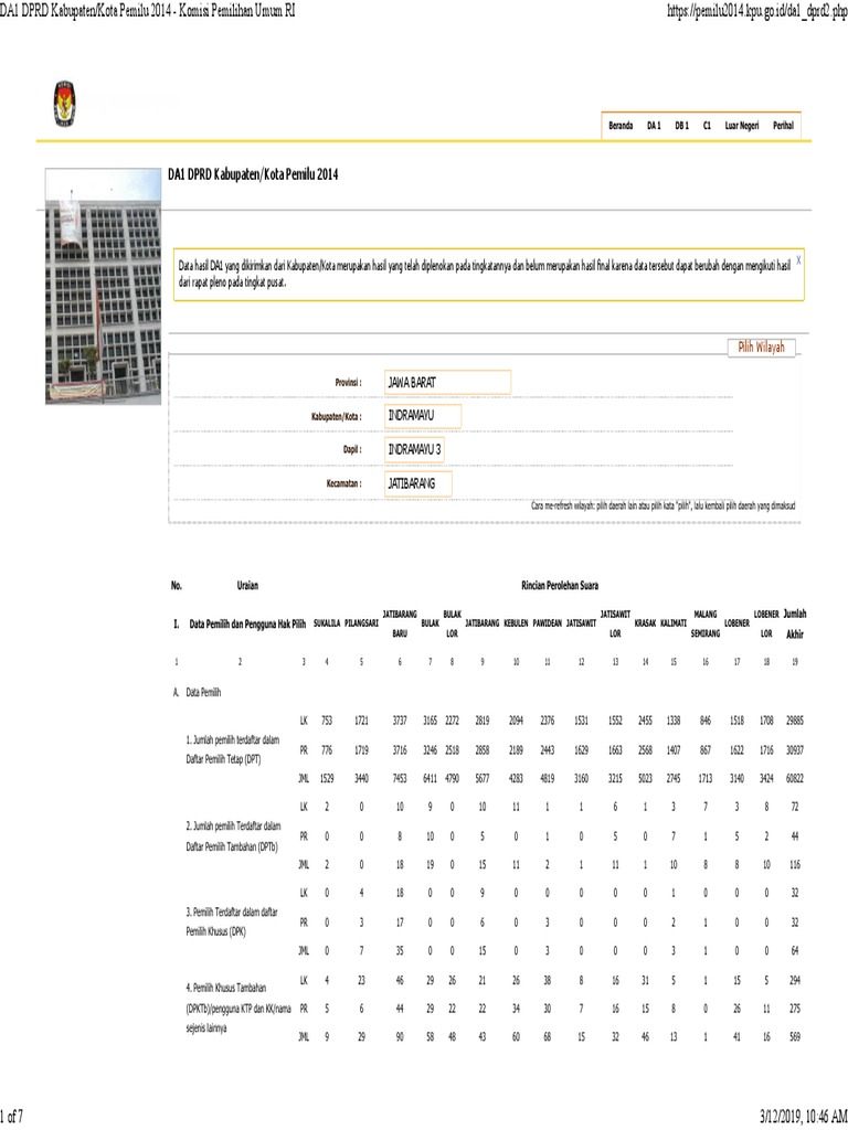 DA1 DPRD Kabupaten Indramayu Dapil III Kecamatan Jatibarang | PDF