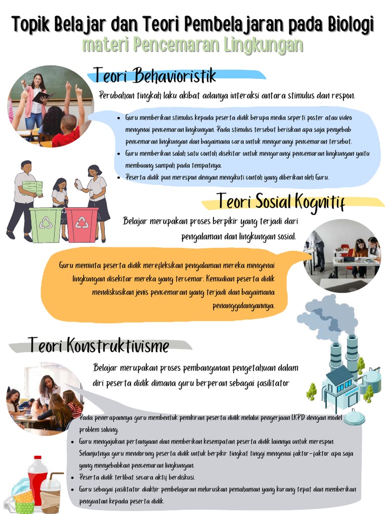 Topik Belajar Dan Teori Pembelajaran Pada Biologi_compressed (1) | PDF