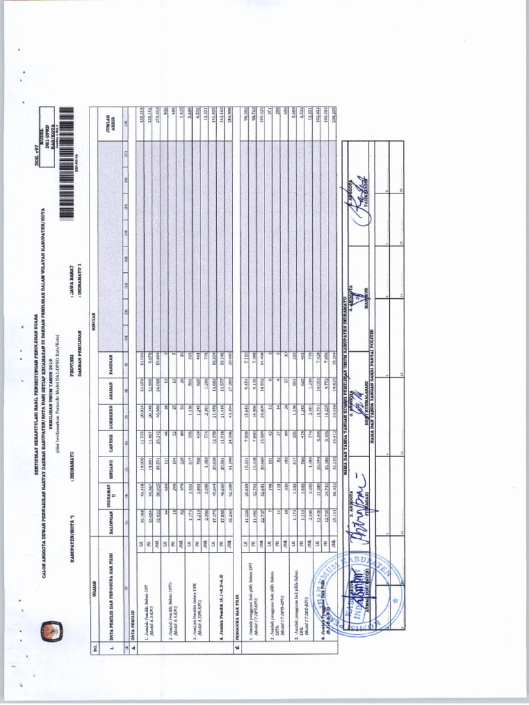 Db1-Dprd Kab-Kota 2019 | PDF