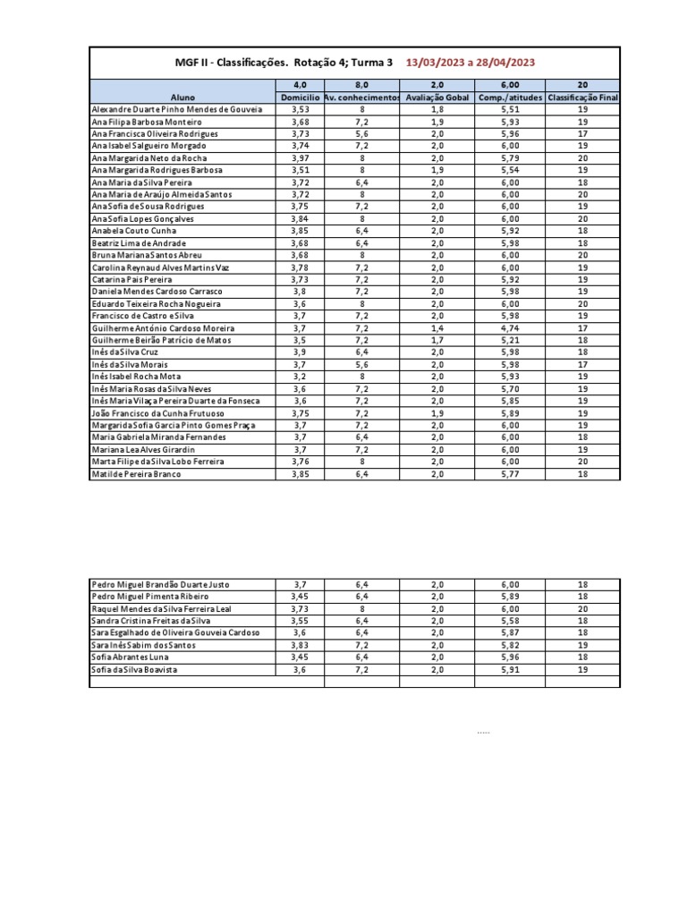 MGF Ii - Notas.22.2023t3.f | PDF