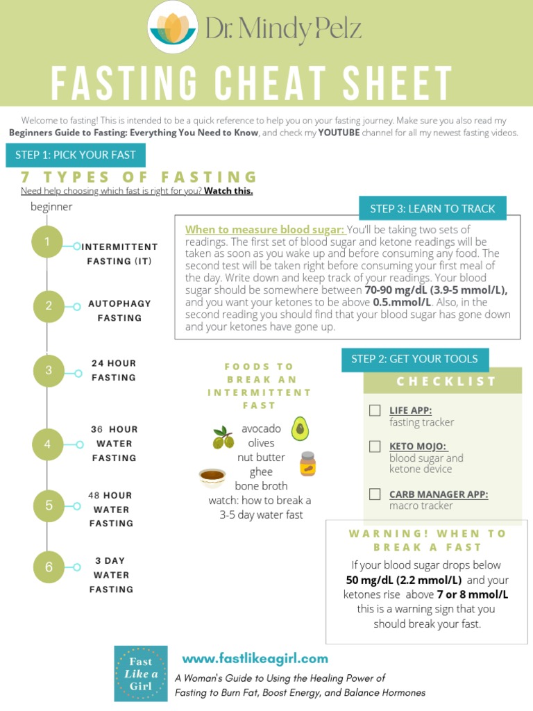 Fasting Fasting Cheat Sheet | PDF | Clinical Medicine | Nutrition