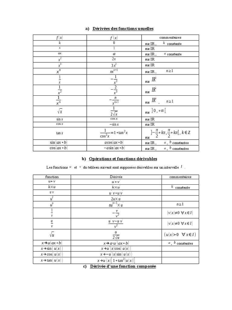 Formules de dérivées usuelles | PDF