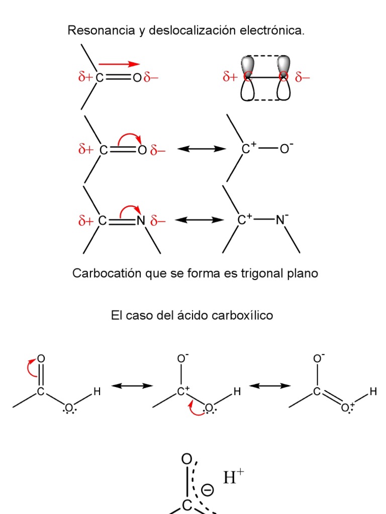 Clase 3-Estructuras Resonantes-ICQ153-ICQ145 | PDF