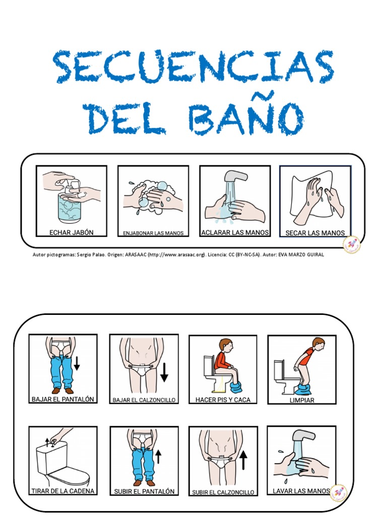Secuencias Pictográficas del Baño | PDF
