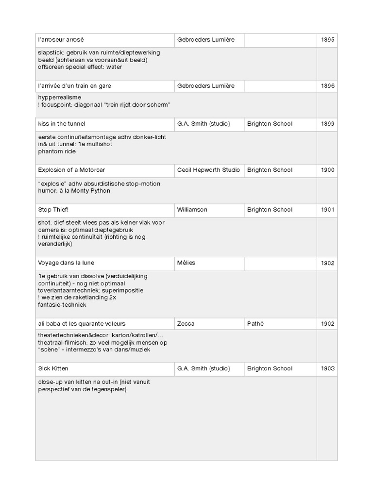 Deathlist Masterlist | PDF