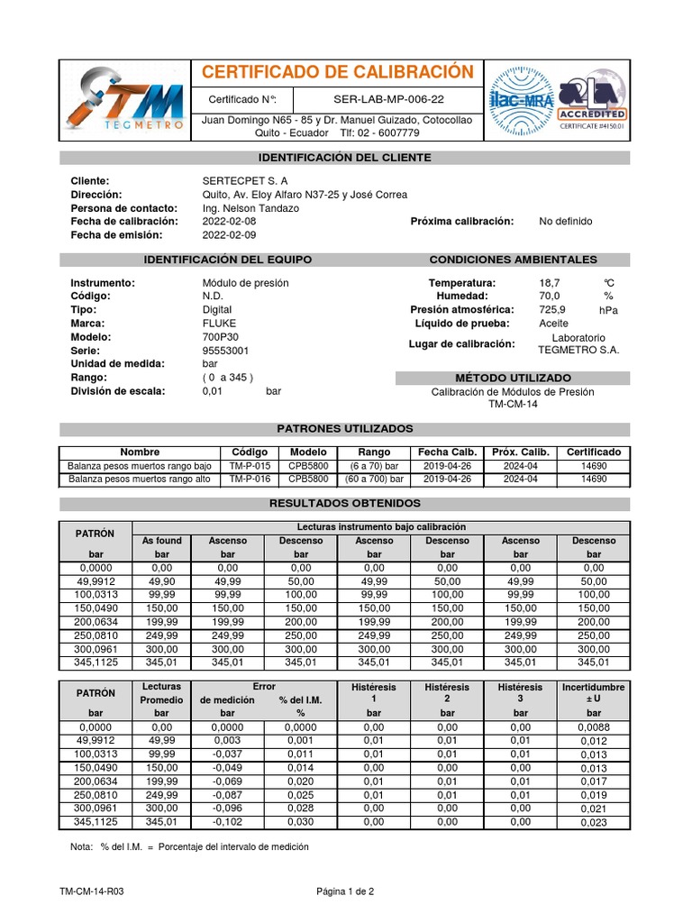 4.-Modulo de Presión FLUKE 700P30 | PDF | Calibración | Incertidumbre