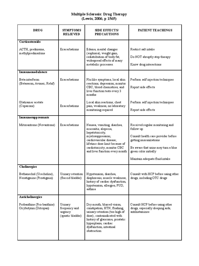 Data Encoding and Compression Techniques | PDF | Drugs | Medical ...