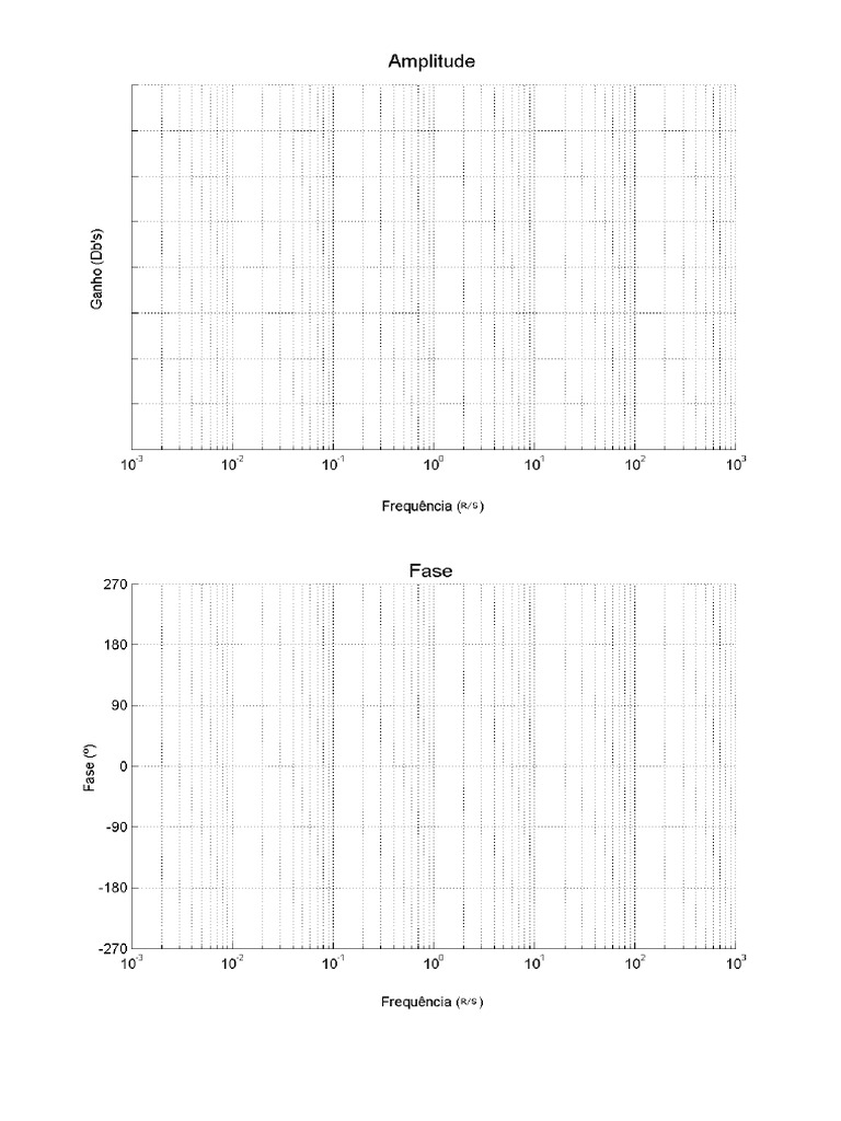 Escala Logaritmica | PDF