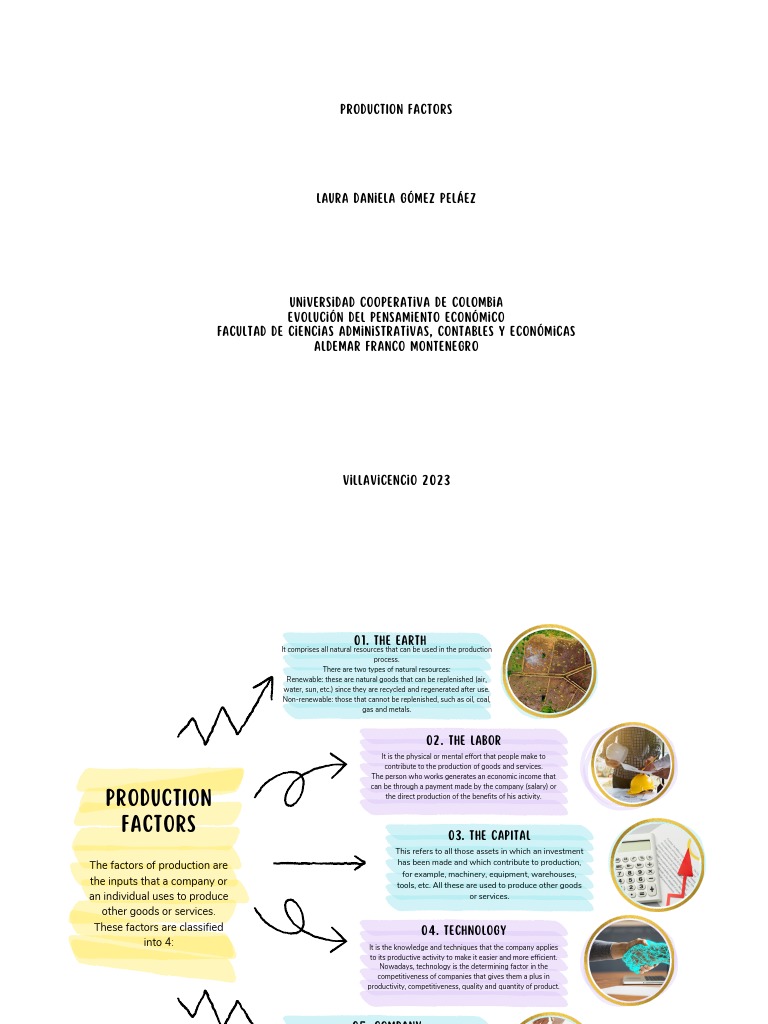 Mapa Conceptual. Evolución Del Pensamiento Económico. | PDF | Factors Of Production | Capital ...