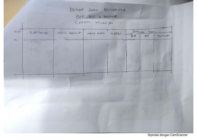 Format Data Guru Penerima BOP,BOS dan Komite_2 | PDF