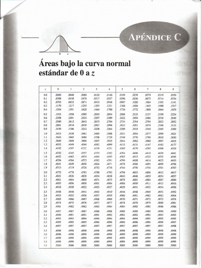 Tabla-Distribución Normal Estandarizada | PDF