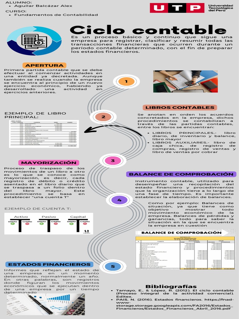 TA-02 Ciclo Contable | PDF | Contabilidad | Estado financiero