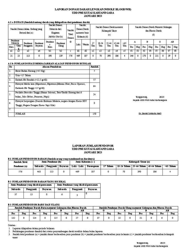 Laporan Darah Januari | PDF