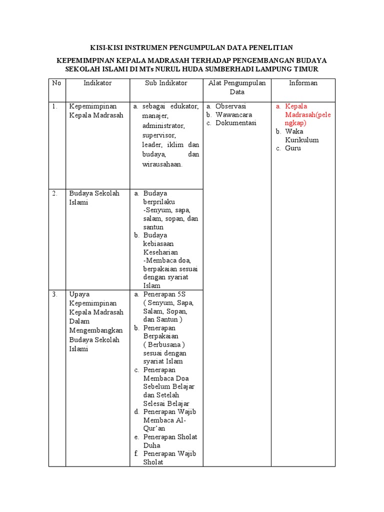 Kisi-Kisi Instrumen | PDF
