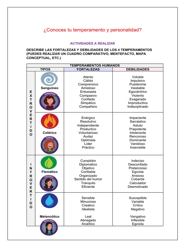 Psicología Aplicada - Conoces Tu Personalidad y Temperamento | PDF ...