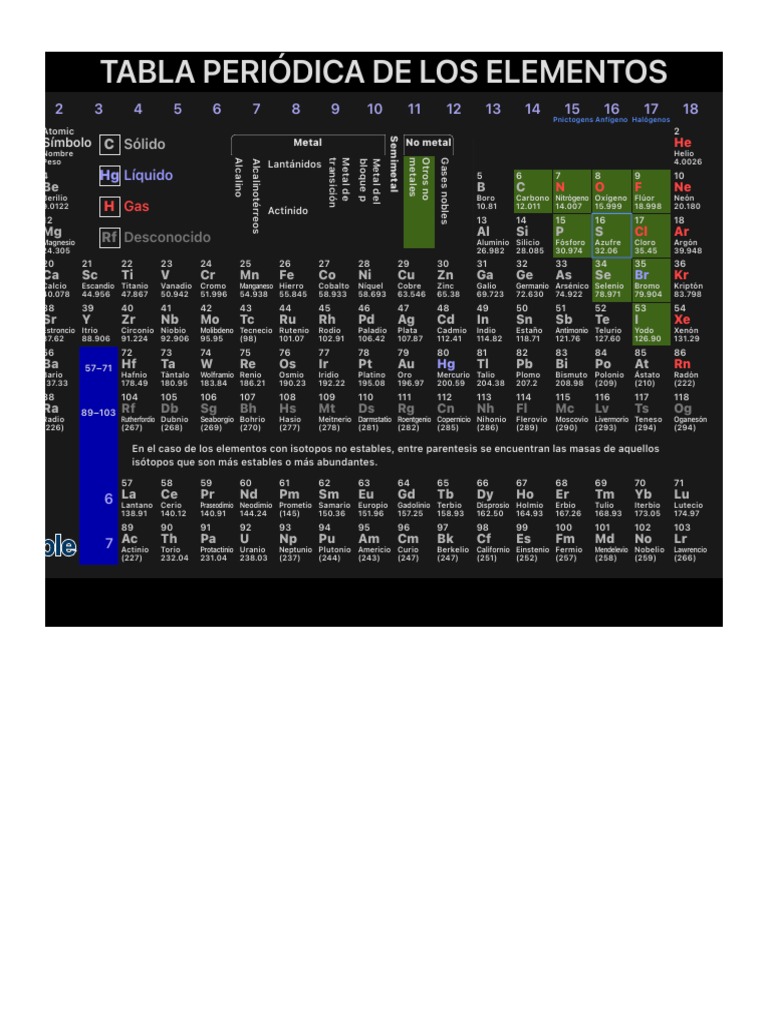 Tabla Periódica - Ptable - Propiedades | PDF | Rieles | Tabla periódica