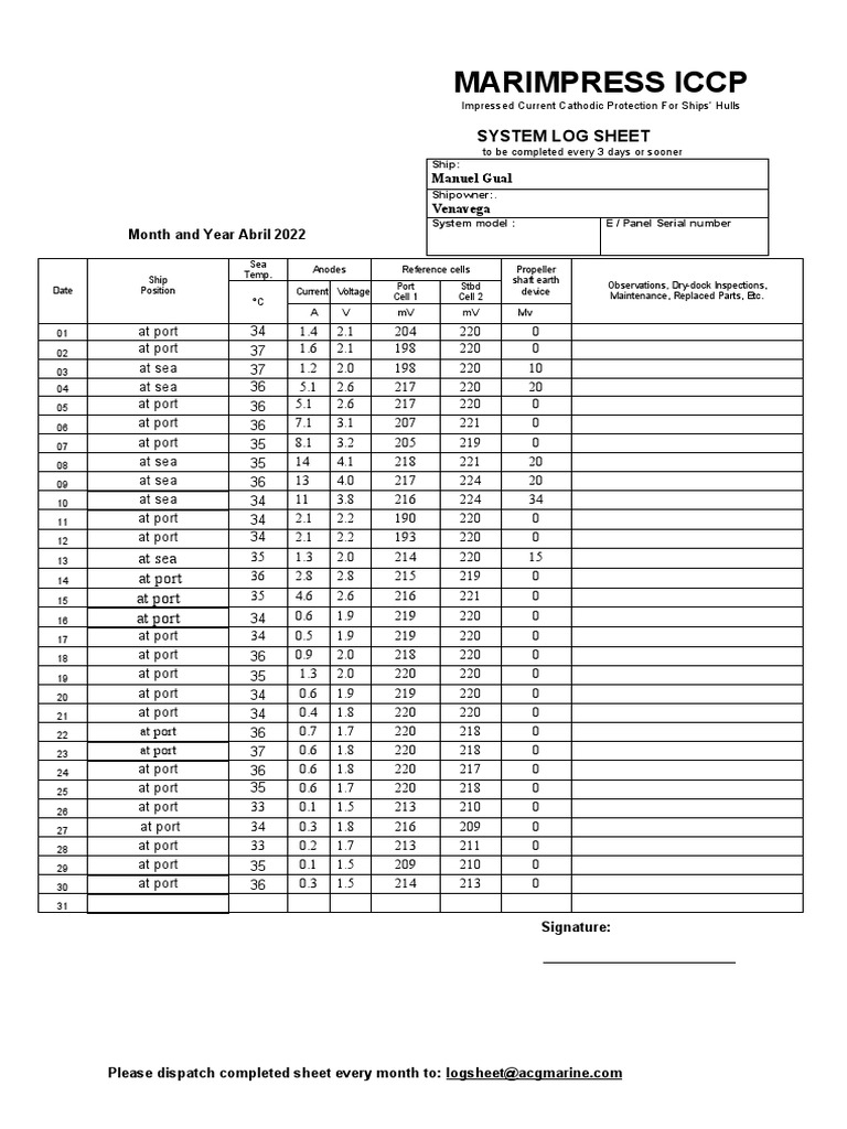 Monthly ICCP System Log - April 2022 | PDF | Materials | Manufactured Goods