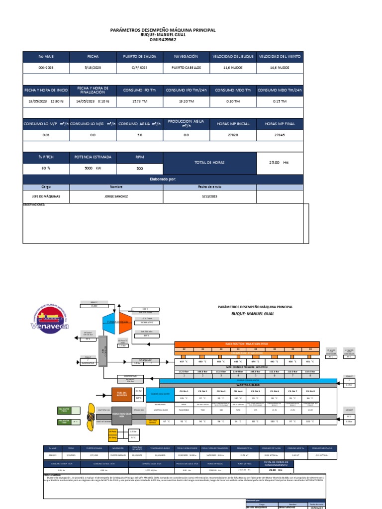 Parametros de La Maq Ppal MG-004-23 | PDF | Tasas temporales | Cantidades fisicas
