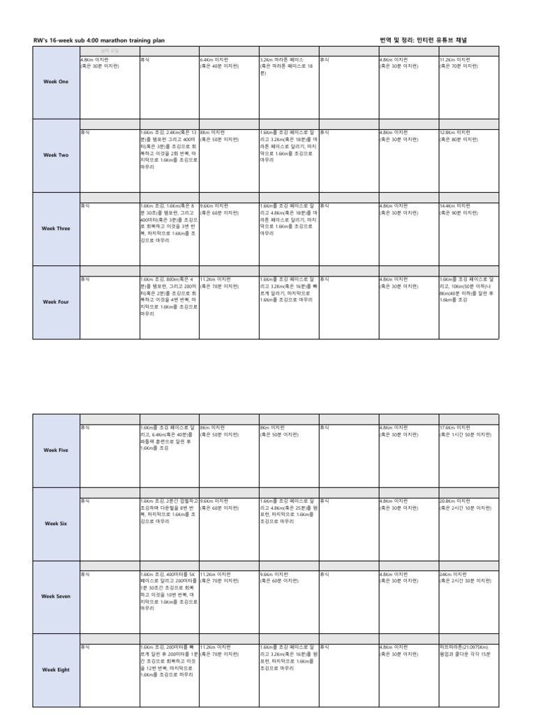 RW's 16-Week Sub 400 Marathon Training Plan | PDF