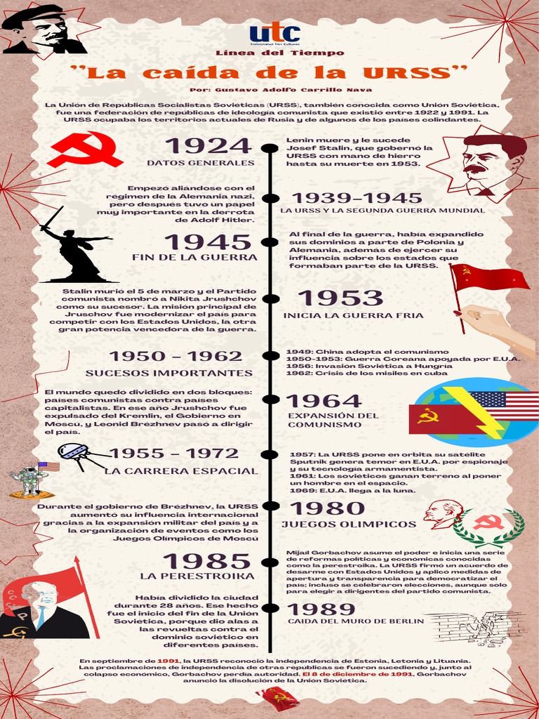 Caida de La Urss | Descargar gratis PDF | Unión Soviética | Política ... Caida de La Urss | Descargar gratis PDF | Unión Soviética | Política ...