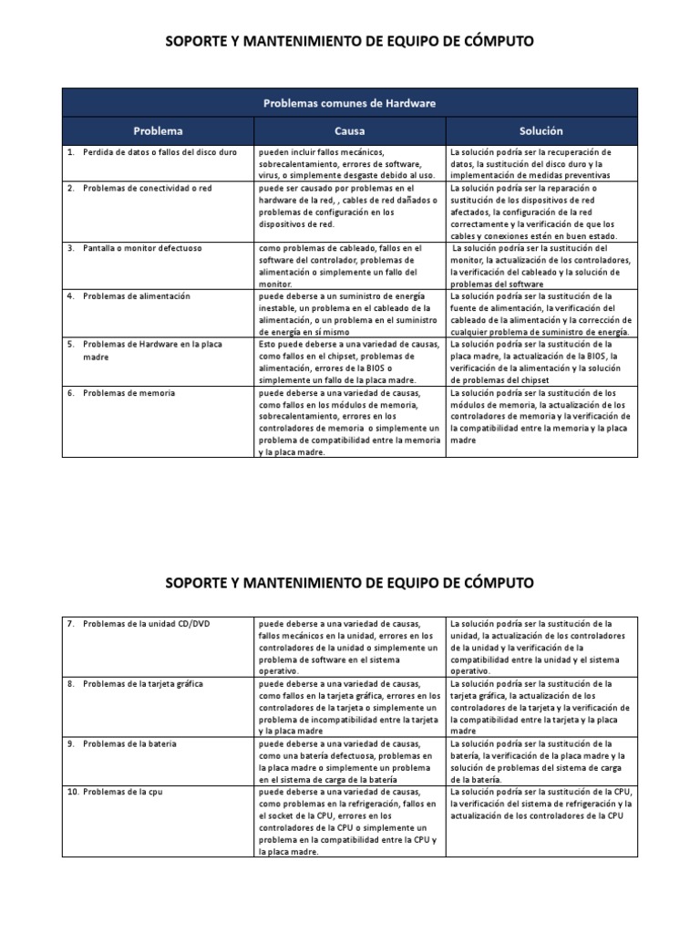 Problemas Comunes de HW y SW | PDF | Hardware de la computadora ...