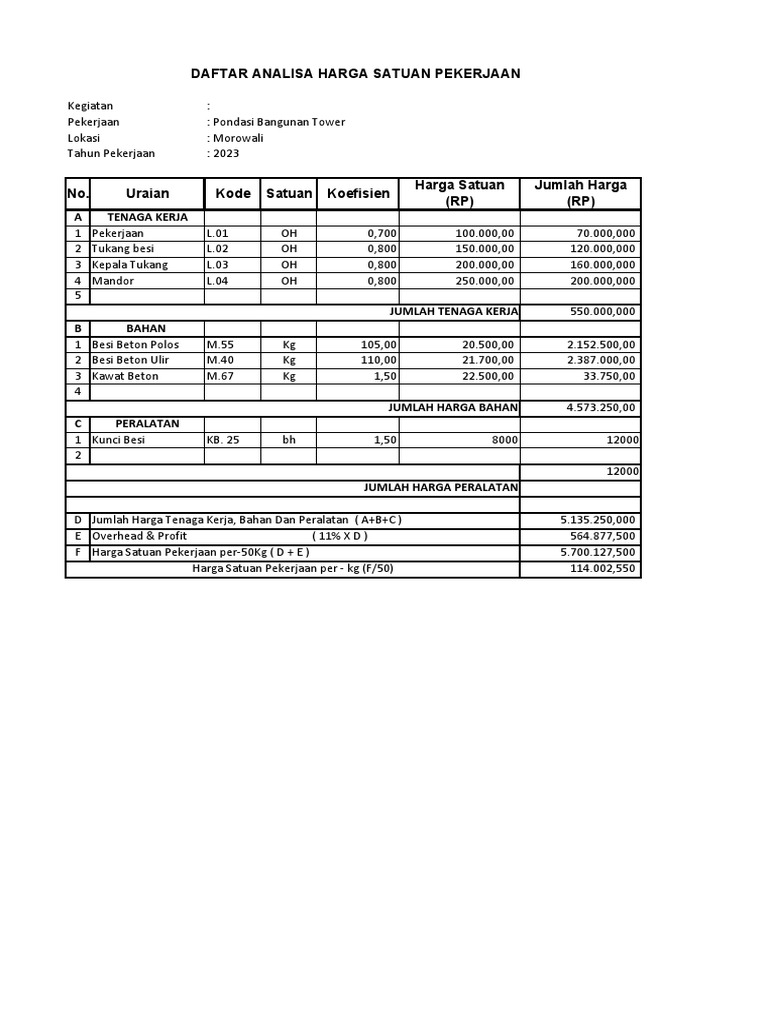 Pekerjaan PEMBESIAN 1 | PDF