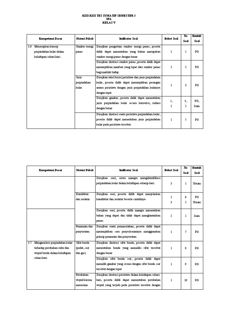 Kisi-Kisi Soal Pat Ipa | PDF