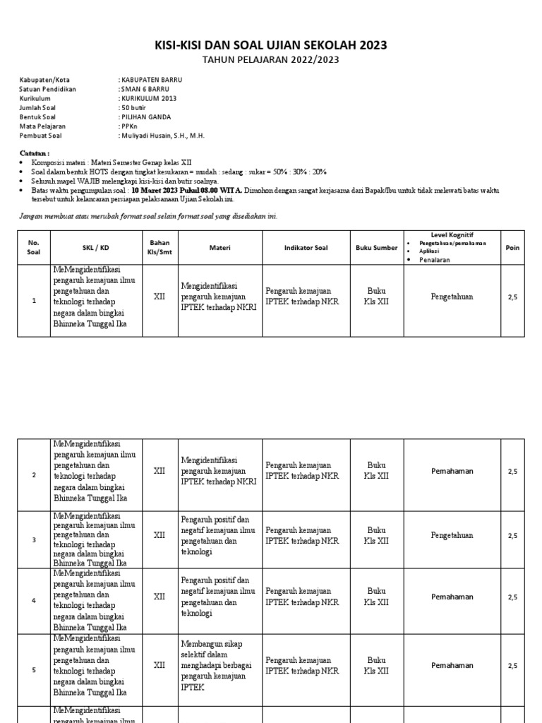 Soal Pat PPKN 2023-1 | PDF | Politik