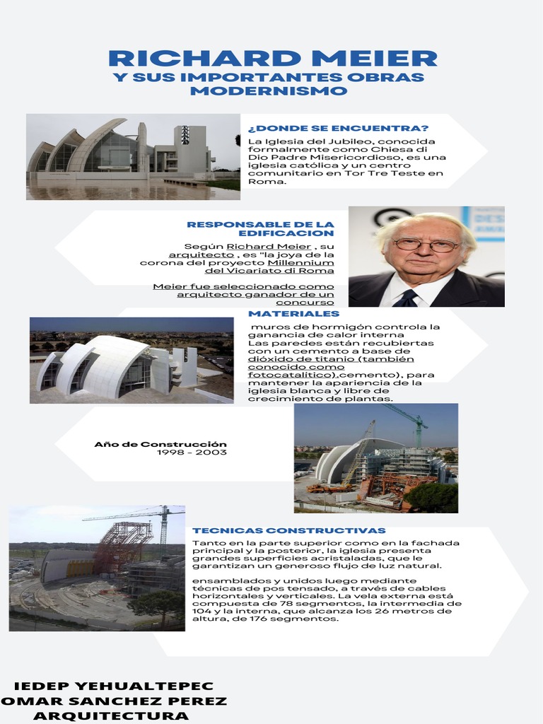 Obras Maestras de Richard Meier | PDF | Diseño arquitectonico | Arquitectura