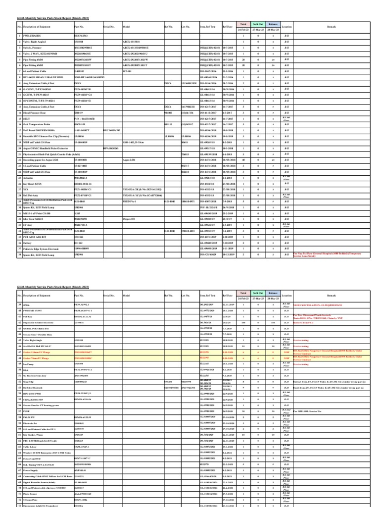 GLM-Monthly Service Parts Stock Report (March-2023) | PDF | Physical Sciences