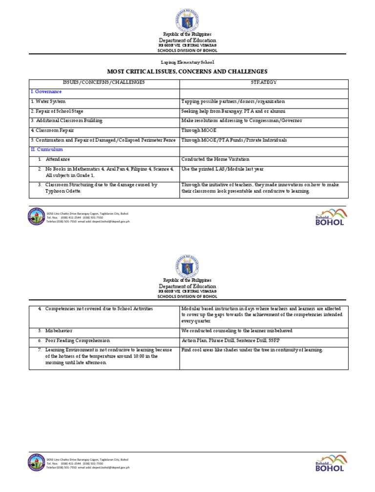CIGPs of Lapinig Elementary School | PDF | Learning | Behavior Modification
