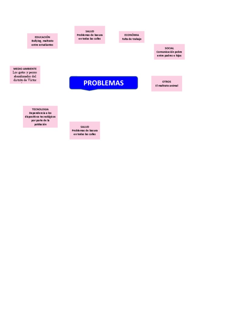 Esquema Del Mapa de Contexto - Sesión 02 - Tagged | PDF