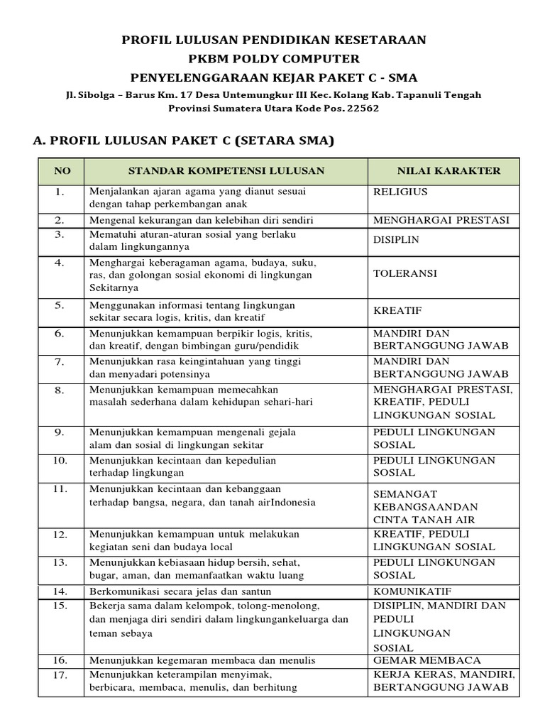 1 2 Profil Lulusan PKBM Poldy Computer | PDF | Kesehatan Holistik