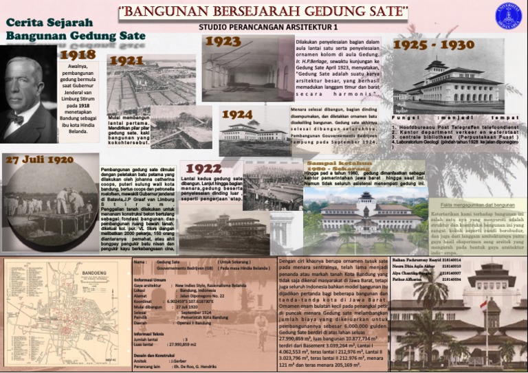 Gedung Sate (Kelompok 2) STD PERC ARS 1 | PDF