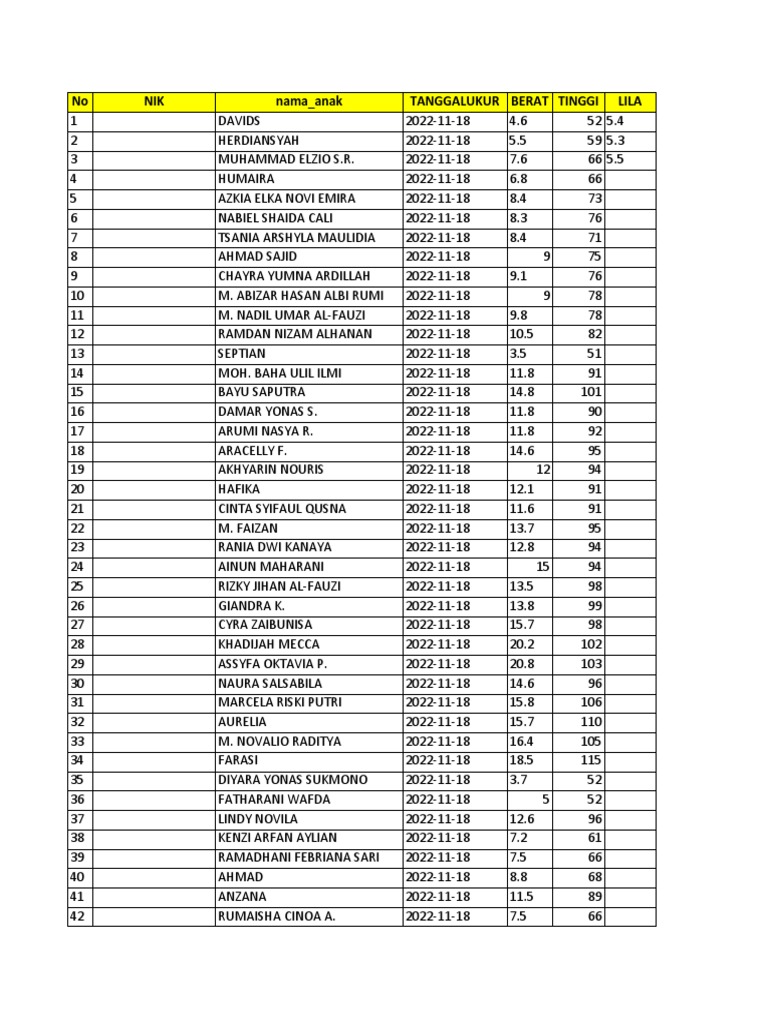 Contoh Format Ukur | PDF
