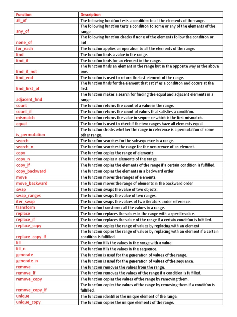 Thư Viện Algorithm Pdf Function Mathematics Theoretical Computer Science 