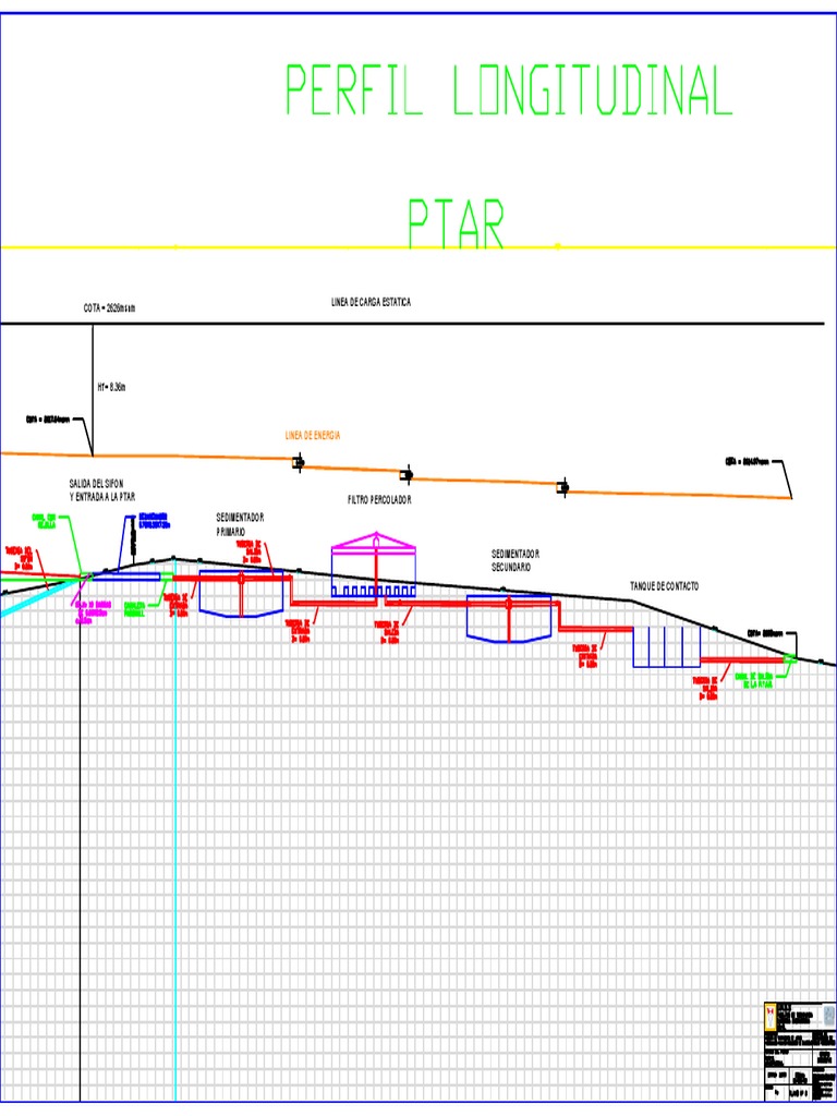 Perfil Longitudinal | PDF