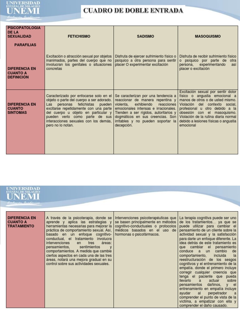 Cuadro de Doble Entrada | PDF | Psicoterapia | Empatía