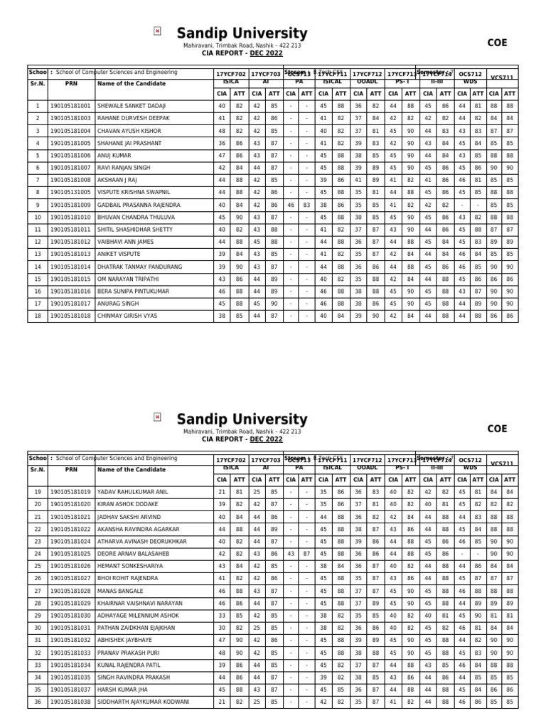 B.Tech CSF Semester 7 CIA Report | PDF