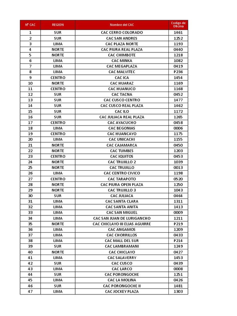Lista de Usuarios Genericos - Mayo 2023 | PDF