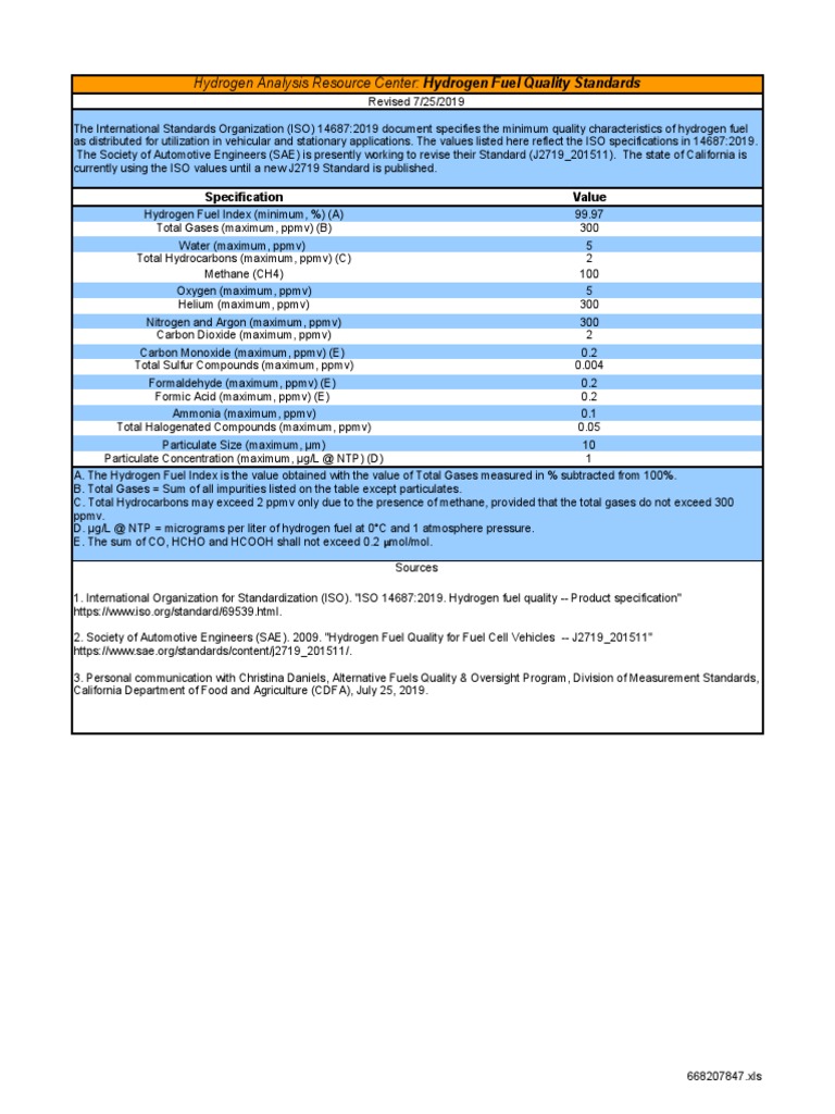 Hydrogen Fuel Standards 2019 | PDF | Hydrogen | Methane