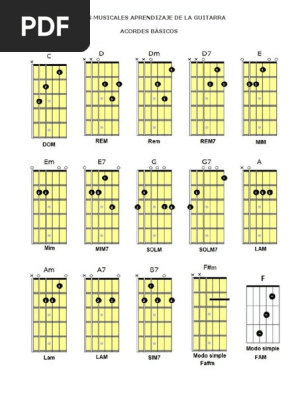 Acorde Am En Guitarra