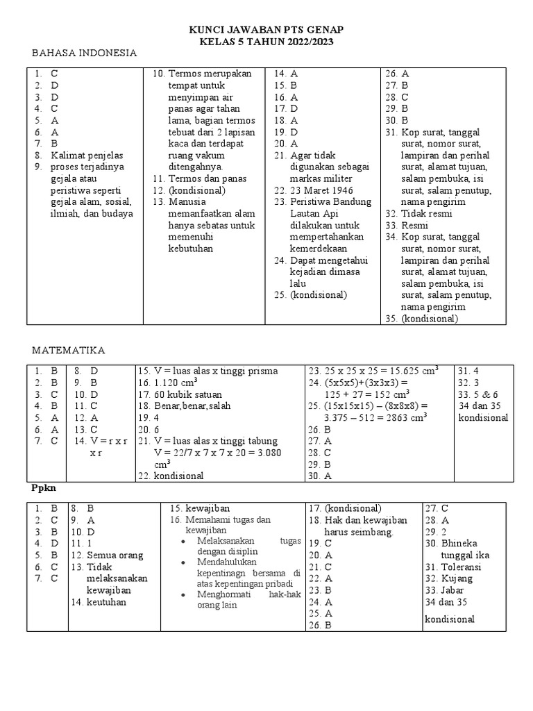 Kunci Jawaban PTS Genap Kelas 5 2022-2023 | PDF