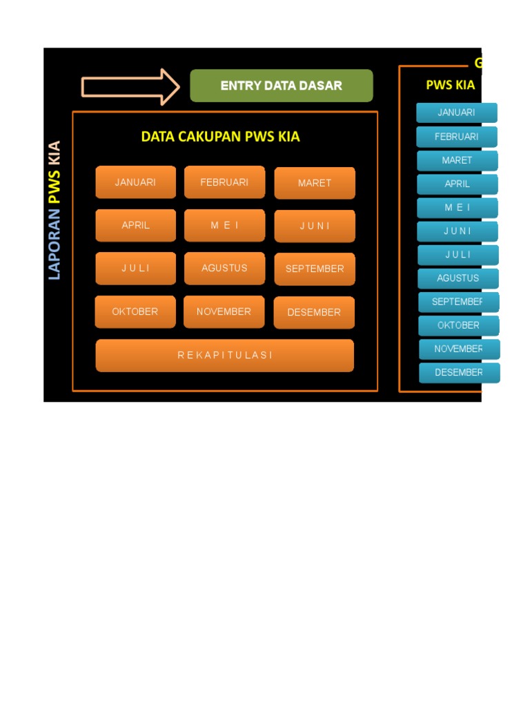 1 Laporan PWS (Automatic) Puskesmas 2023 | PDF