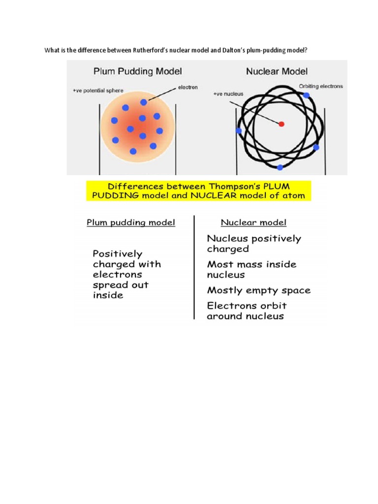Difference Between Rutherford and Dalton Model | PDF Difference Between Rutherford and Dalton Model | PDF